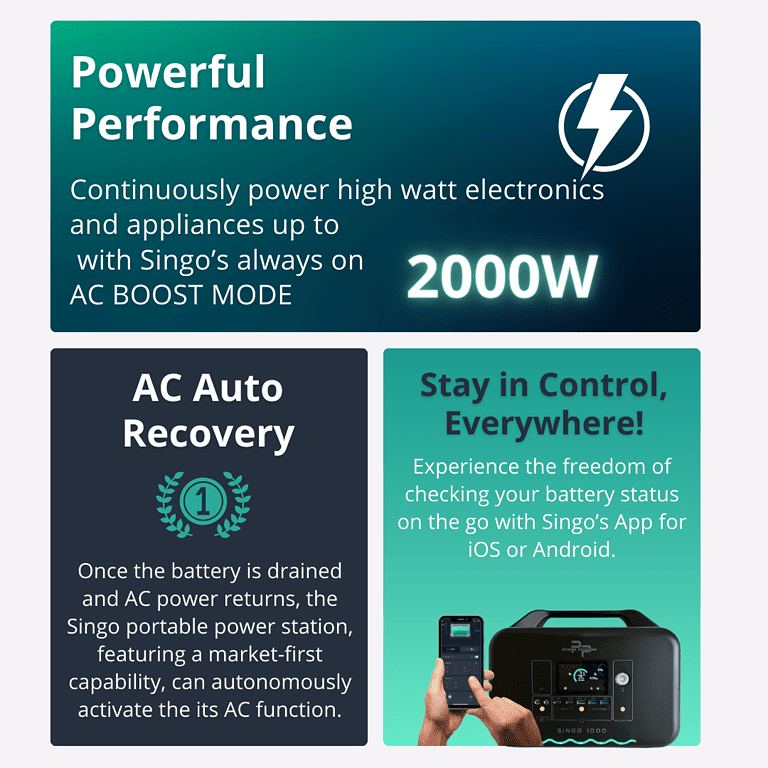 Hubble Am-2 Lithium Ion Battery 5.5 Kwh | Energy Independence