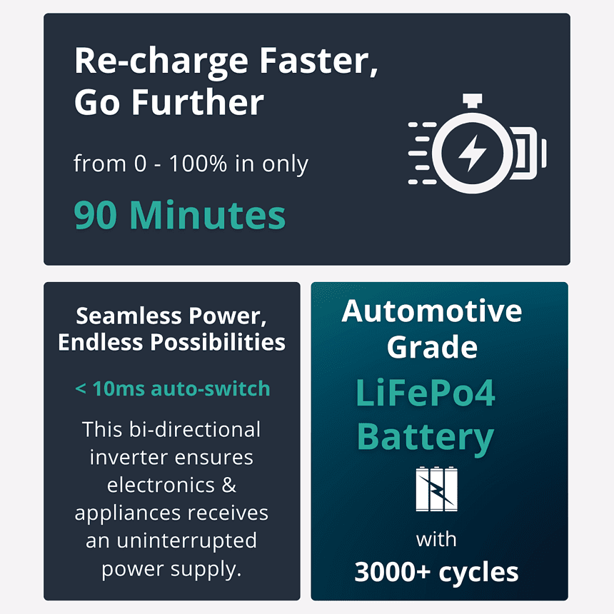 Singo 2000 Portable Ups Power Station | Energy Independence
