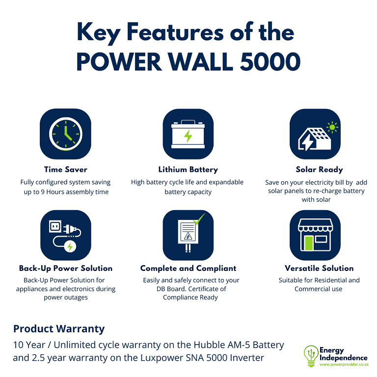 Luxpower Sna 5000 And Luxpower Stage 1 Power Wall | Energy Independence